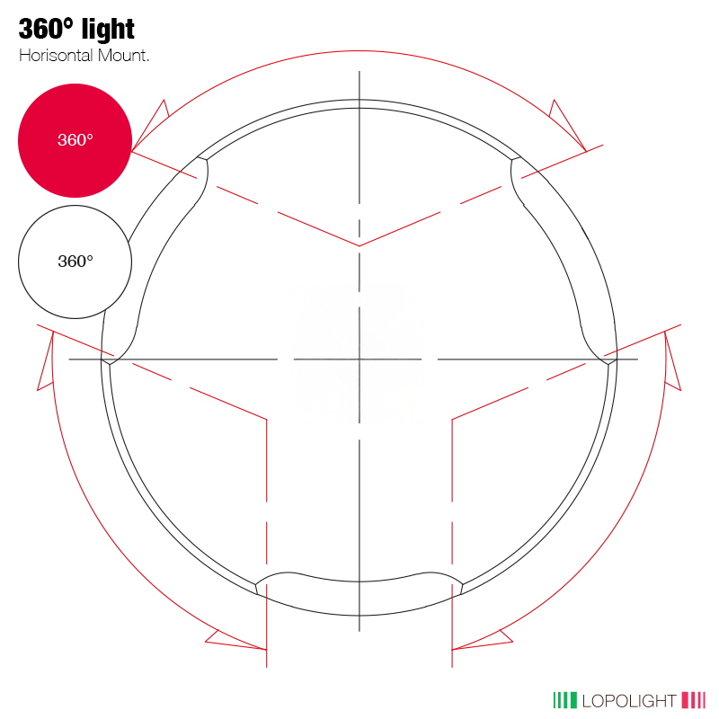 Lopolight LED Navigation light, for Commercial Vessel 0-50m (0′-164′)