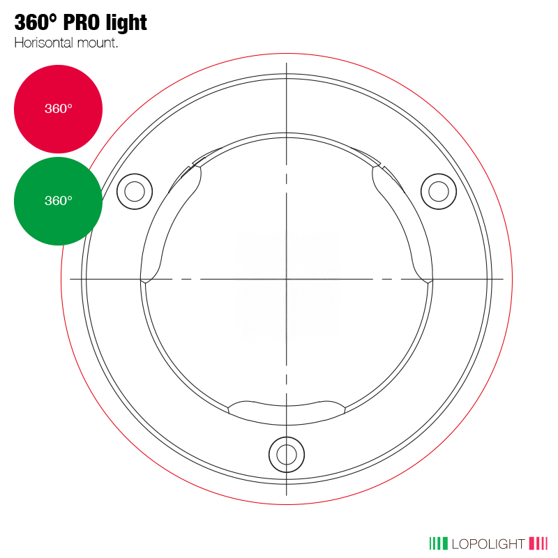 Lopolight LED Navigation light, Signal light for Commercial vessels ...